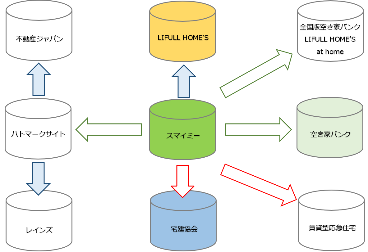 システム事業 – 広島宅建株式会社